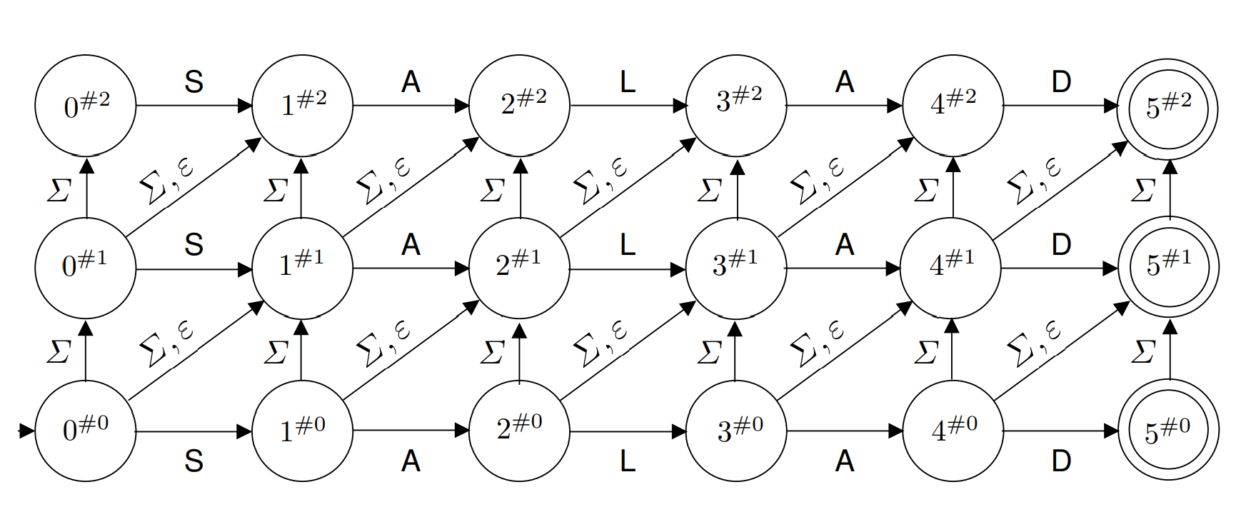 Ifaz Kabir Universal Levenshtein Automata