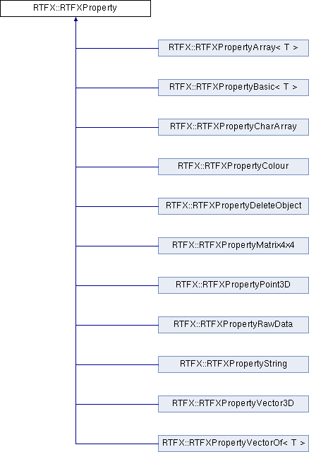 RTFX: RTFX::RTFXProperty Class Reference